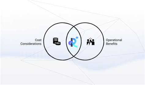 Reactive To Proactive Defense Automated Security Remediation