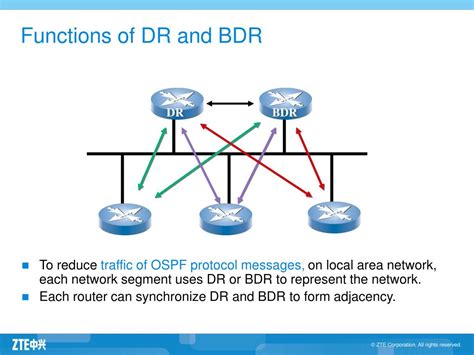 Ppt Ospf Routing Protocol Principle Powerpoint Presentation Free Download Id4218638