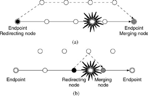 Explanation Of Some Parameters Used For Downtime Calculations Based On Download Scientific