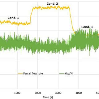 Fan Airflow Rate And H Sp N With Variable Fan Speed Download Scientific Diagram