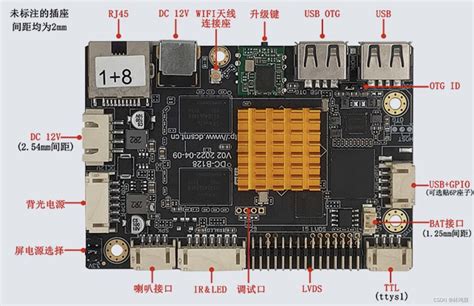 常用单片机认识 Csdn博客