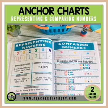 Anchor Charts Cheat Sheet Posters Representing Comparing Numbers