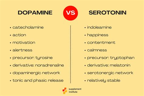 Serotonin Vs Dopamine Whats Difference Supplement Institute