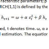 GARCH Tutorial And Excel Spreadsheet