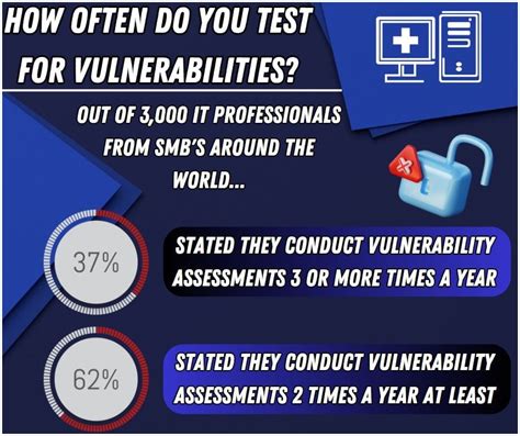 It Support Ri On Linkedin Itsupportri Msp Cybersecurity Vulnerabilityassessment It