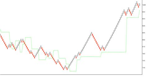 Swing Line Indicator Library Of Technical And Fundamental Analysis