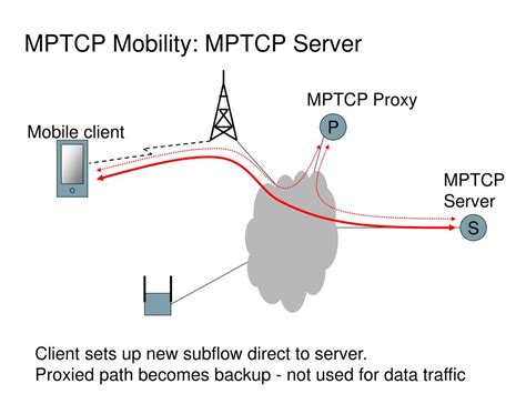Ppt Mptcp Proxies Mark Handley Powerpoint Presentation Free Download Id5646958