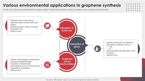 Synthesis Of Graphene Powerpoint Template Bundles Ppt Presentation Ppt