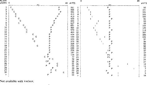 Figure 2 From Performance Measurement Tools For Vm 370 Semantic Scholar