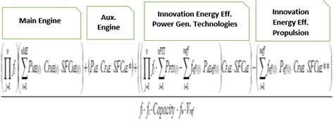 Energy Efficiency Design Index Eedi