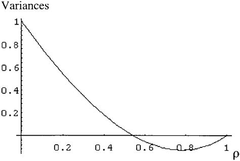 Difference Between Two Output Variances Subtraction Of The Output