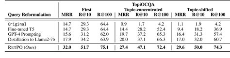Table 3 From Ask Optimal Questions Aligning Large Language Models With