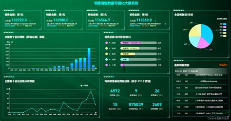 Python淘宝书籍图书销售数据爬虫可视化分析大屏全屏系统爬虫书籍销售数据 Csdn博客