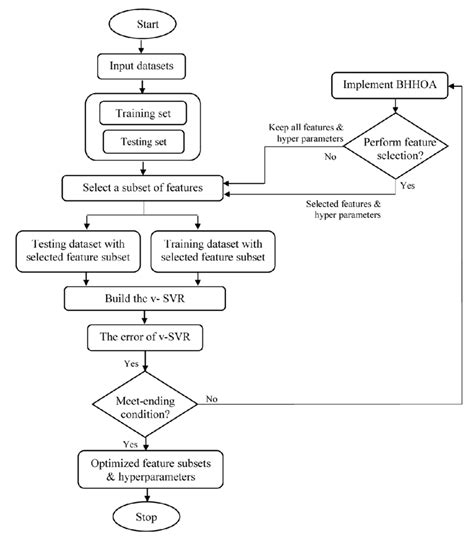 the flowchart of our proposed framework download scientific diagram