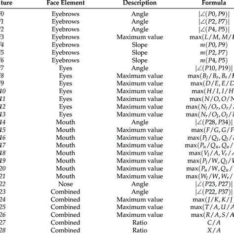 Framework Of The Proposed Facial Paralysis Classification System Download Scientific Diagram