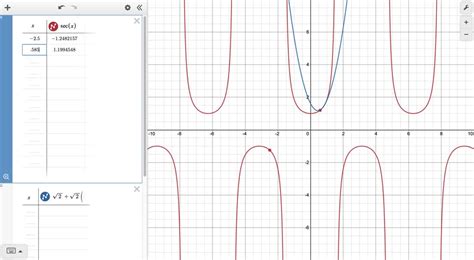 Solvedgraphical And Numerical Analysis In Exercises 9 And 10 Use A