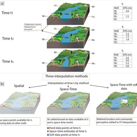 Schematic Differences In The Interpolation Methods A Shows A Download Scientific Diagram