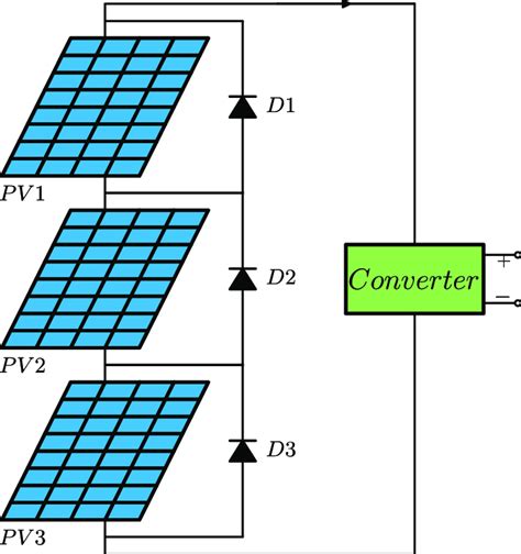 A Pv String With Three Modules And Bypass Diodes Download Scientific