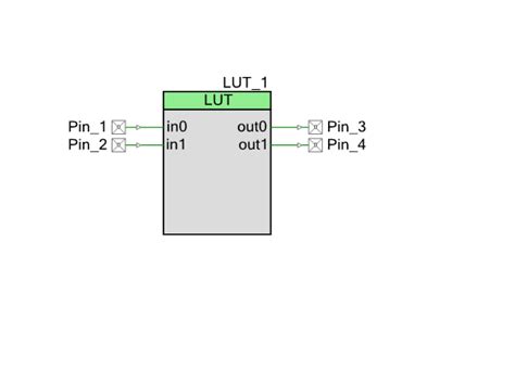 PSoC4 Boot Sequence Part 5 Initializing The PSoC With Initialize Psoc IoT Expert