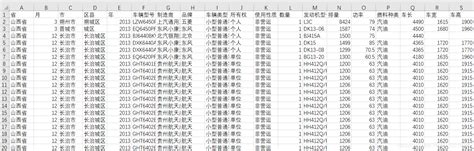大数据hive学习案例 2 ——基于汽车销售的日志数据分析 汽车销售数据统计的车的所有权、型号和类型 csdn博客