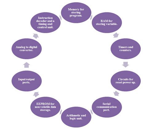 ieee projects in pondicherry ieee projects in chennai
