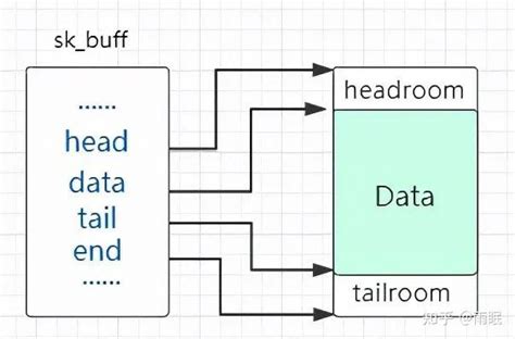 如何学习 Linux 内核网络协议栈 知乎 如何学习 Linux 内核网络协议栈 知乎