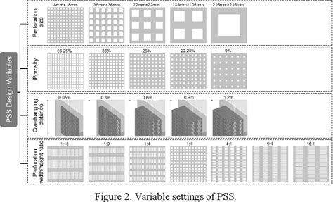 Figure 1 From A Parametric Approach For Ascertaining Daylighting In
