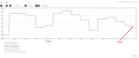 Thanos Query Querylookback Delta Not Working · Issue 5863 · Thanos
