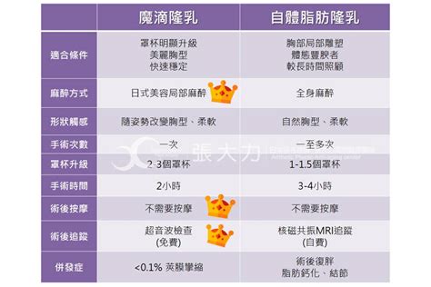 🌹魔滴隆乳vs自體脂肪隆乳 健身教練術前超音波發現纖維囊腫 東京風采整形外科 × 張大力院長