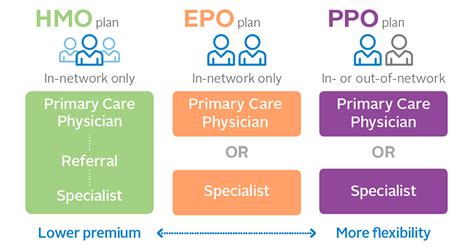 Understanding The Difference Between In Network And Out Of Network
