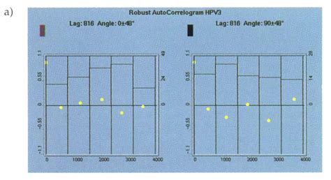 Avoiding Pitfalls In Geostatistical Reservoir Characterization A Survival Guide Cseg Recorder