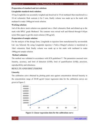A Novel Validated Rphplc Method For The Estimation Of Liraglutide In Bulk And Parenteral Dosage