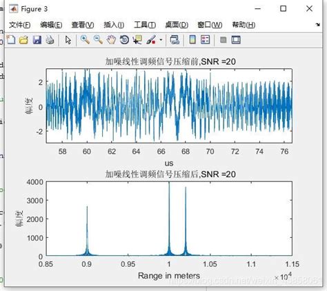 雷达线性调频信号的脉冲压缩处理线性调频信号脉冲压缩原理 Csdn博客