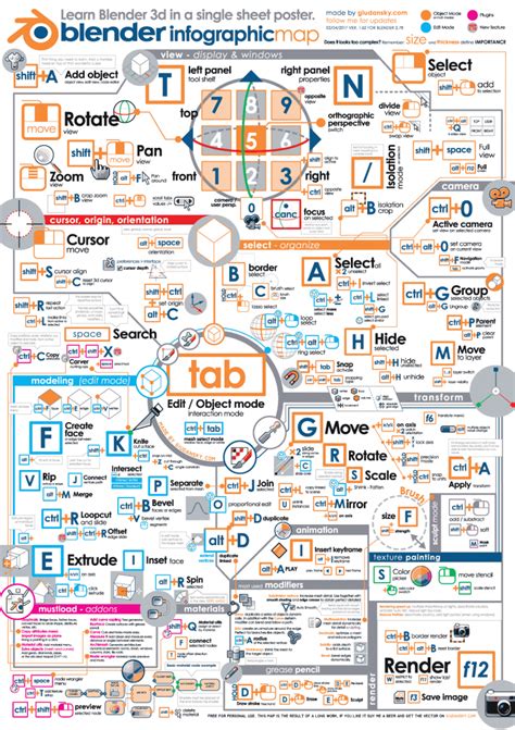 Blender Keyboard Map Coeleveld Com