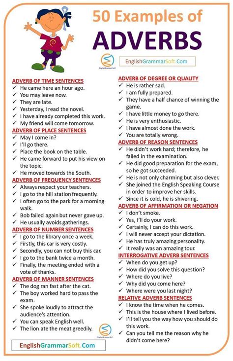 Adverbs What Is An Adverb Useful Rules Examples Gerunds Infinitives Adverbs Of Frequency