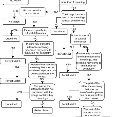 Labeling Methodology Download Scientific Diagram