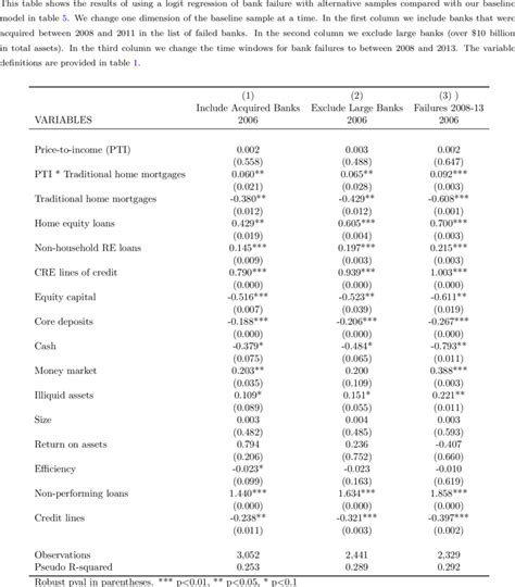 Robustness Alternative Samples Download Table