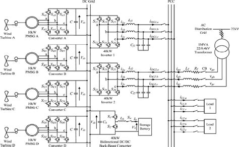 Figure 3 From Design And Simulation Of Microgrid Control Based Wind Power Generation Systems