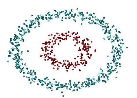 Neural Network Non Convex Classification With 2 Layer Mlp Stack Overflow