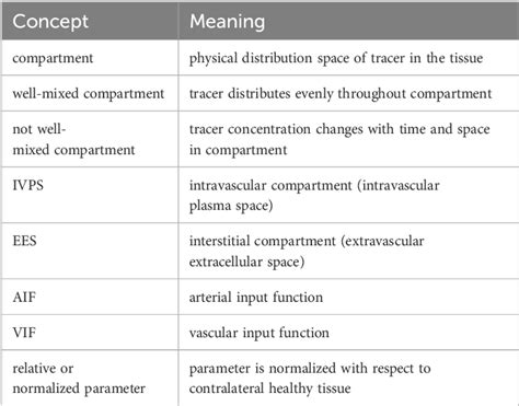 Table 1 From Review Of Tracer Kinetic Models In Evaluation Of Gliomas