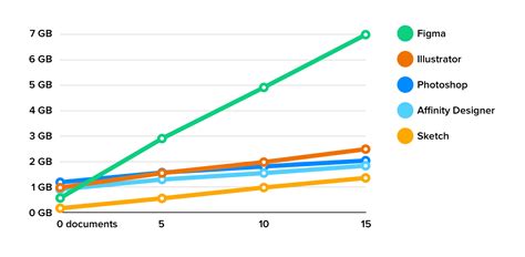 Design Tool Memory Usage