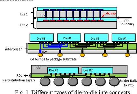 Figure 1 From Pre Bond And Post Bond Testing Of Tsvs And Die To Die Interconnects Semantic Scholar