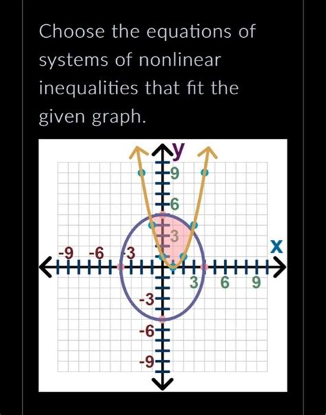 Solved Choose The Equations Of Systems Of Nonlinear