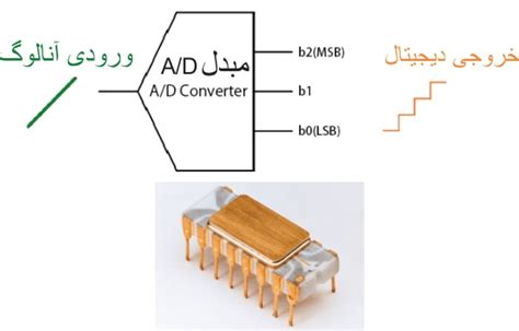 بخش میکروپروسسور ها Microprocessor ریزپردازنده آشنایی با بخش مبدل A D یا A D Converter میکرو