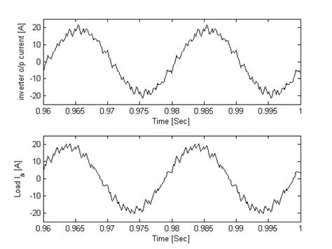 Figure14 Inverter Output Voltage And Load Voltage Download Scientific Diagram