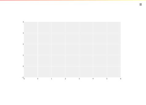 streamlit is not able to display plotly icicle charts · issue 4054 · streamlit streamlit · github