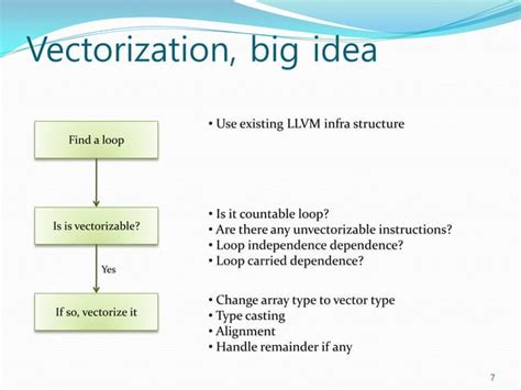 Autovectorization In Llvm Pdf