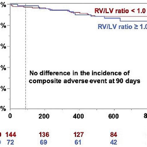 Figure1 Ct Image And Echocardiography Measurements Of The Rv Lv