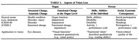 Lighthouse Near Visual Acuity Chart Ponasa