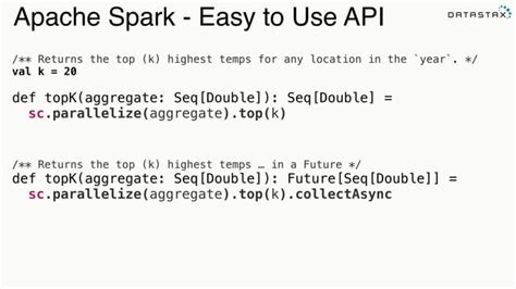 Streaming Big Data With Spark Kafka Cassandra Akka And Scala From Webinar Ppt
